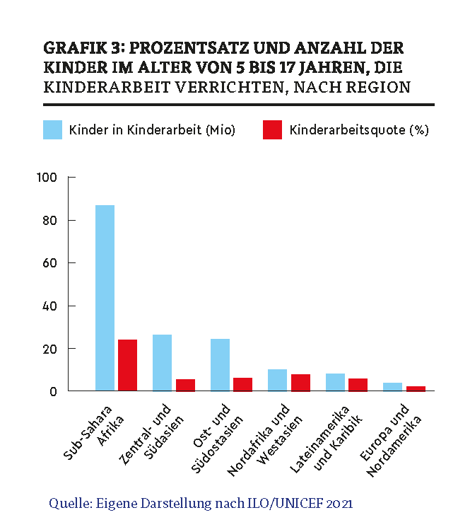 Kinder.Arbeit.weltweit | Einführung | Heinrich Böll Stiftung Baden-Württemberg